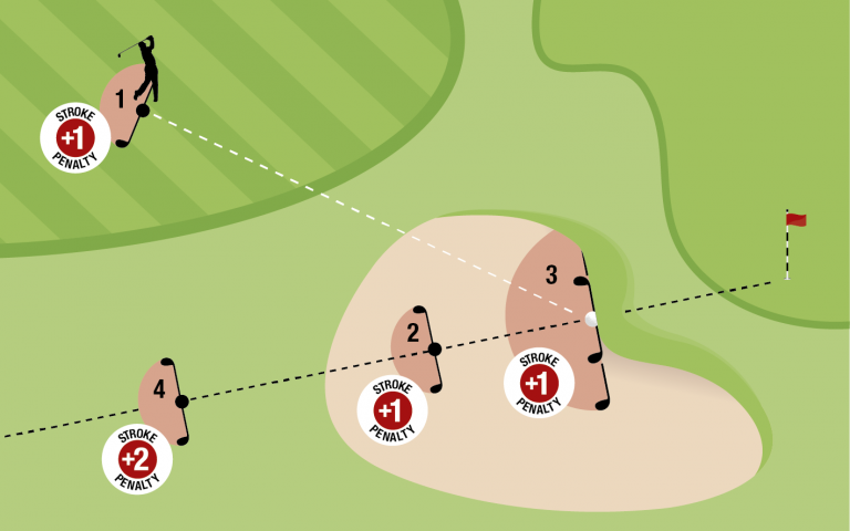 The Rules of Golf: Do water hazards have to contain water? | The Golf ...