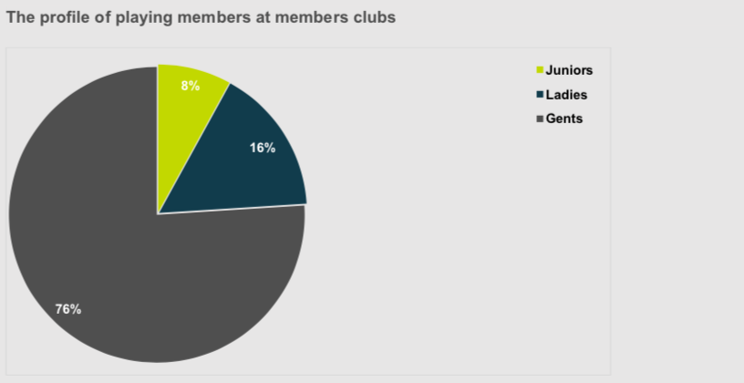 New survey finds golf club costs are rising significantly | The Golf ...
