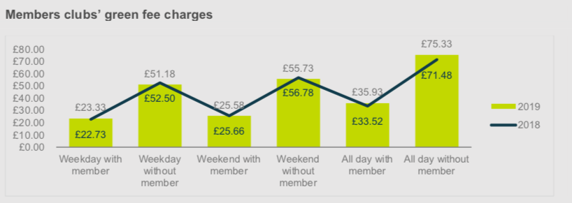 New survey finds golf club costs are rising significantly | The Golf ...